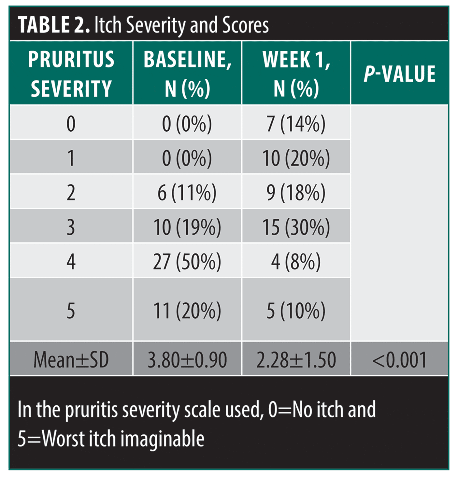 Efficacy of Strontium Cream in Alleviating Pruritus in Hidradenitis ...
