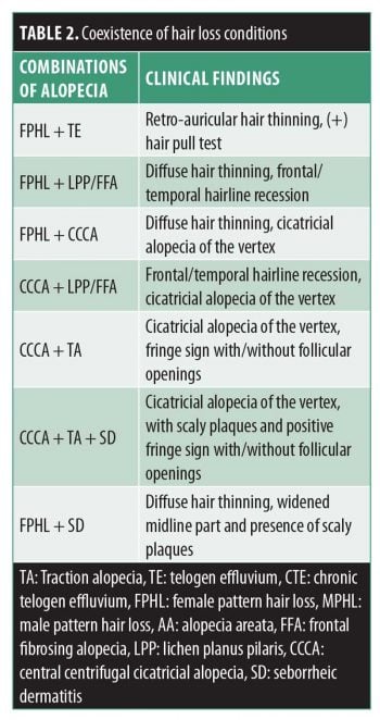 Bi-temporal Scalp Hair Loss: Differential Diagnosis of Nonscarring and ...