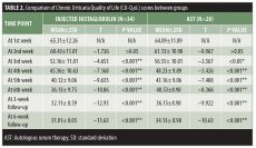 Comparative Evaluation of the Therapeutic Efficacy and Safety of ...