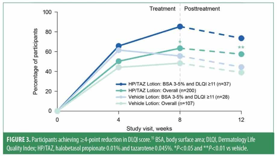 Challenges in Psoriatic Disease Addressed by Fixed-Combination ...