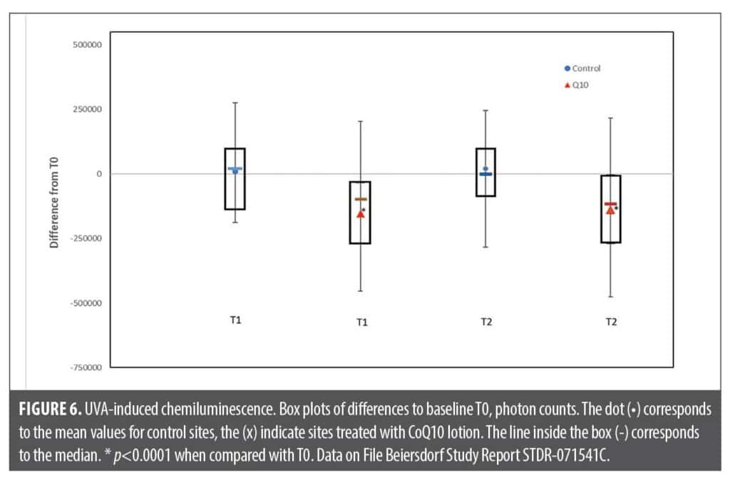 The Role of Coenzyme Q10 in Skin Aging | JCAD - The Journal of Clinical ...