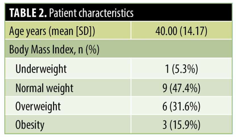 Treatment of Axillary Bromhidrosis with Topical 2% Glycopyrronium ...