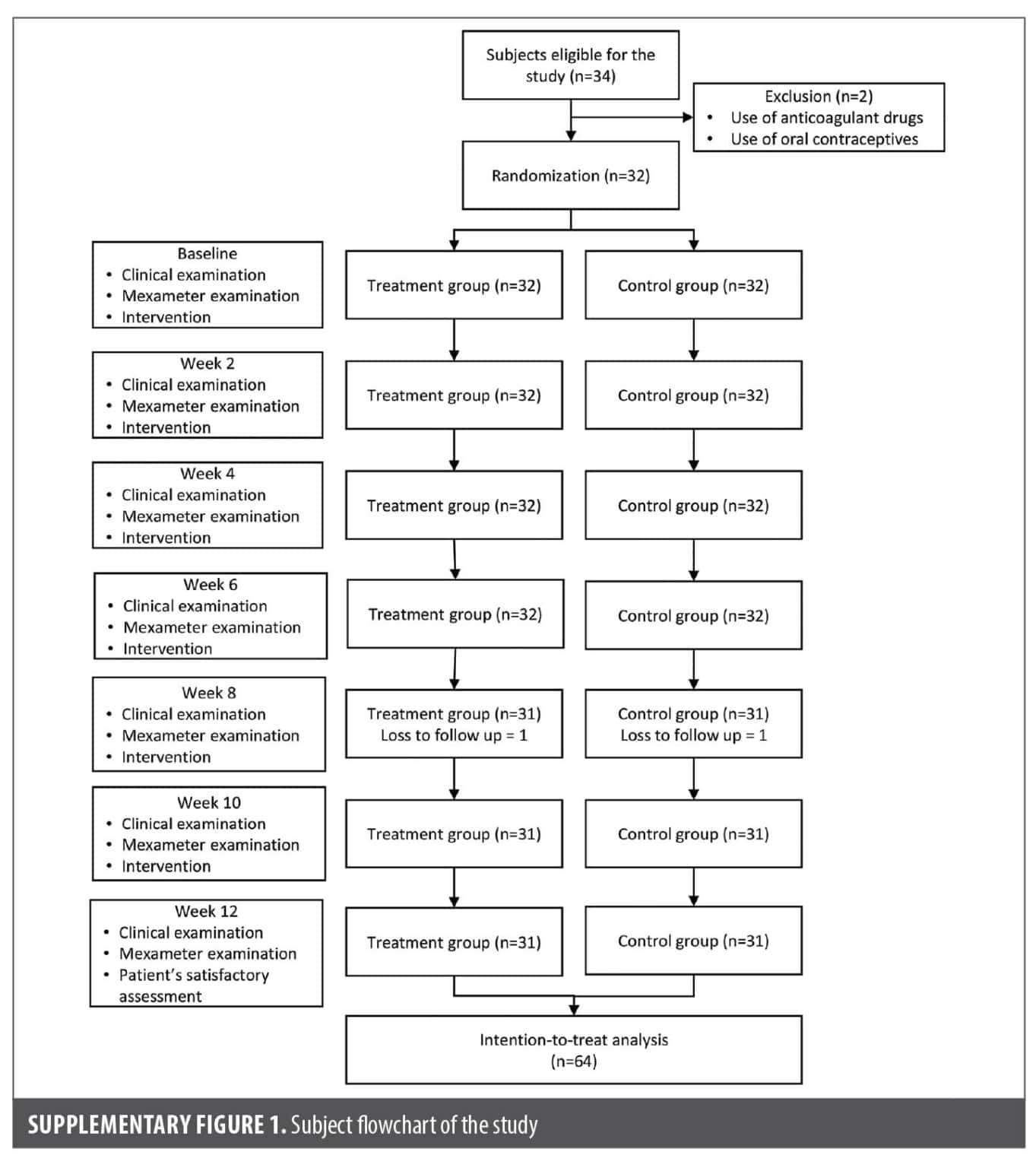 Effectiveness and Safety of Intradermal Tranexamic Acid Injection as an ...