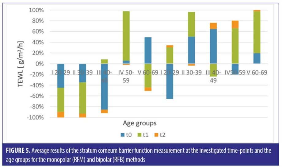 Comparing the Efficacy of Monopolar and Bipolar Radiofrequency ...