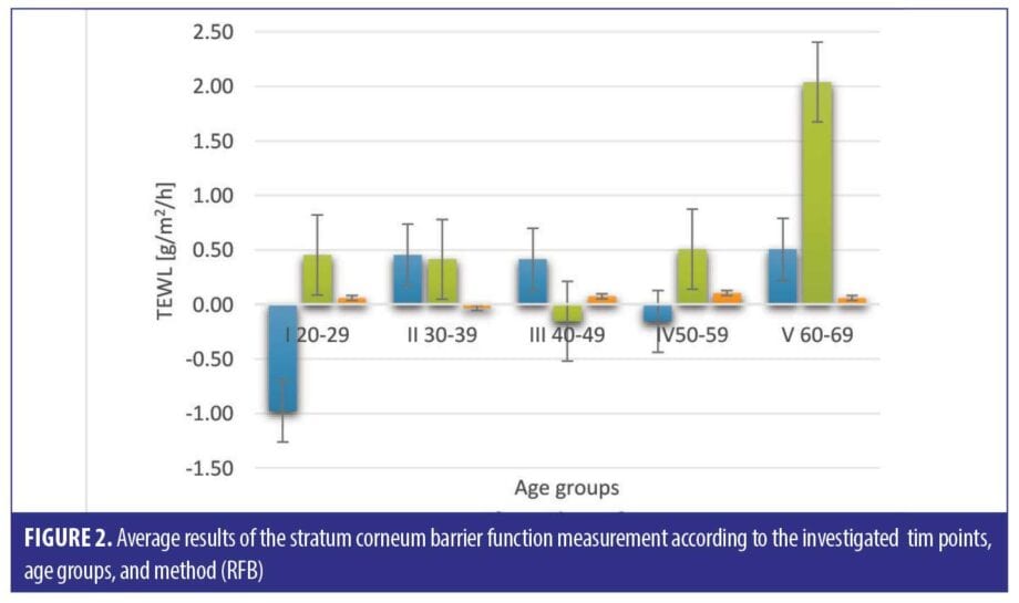 Comparing the Efficacy of Monopolar and Bipolar Radiofrequency ...