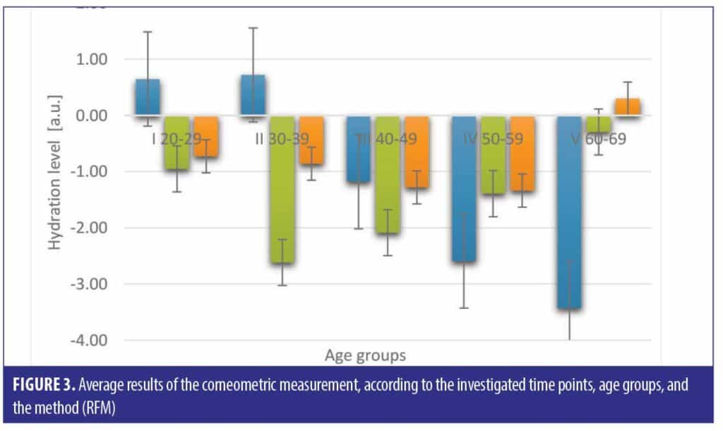 Comparing the Efficacy of Monopolar and Bipolar Radiofrequency ...
