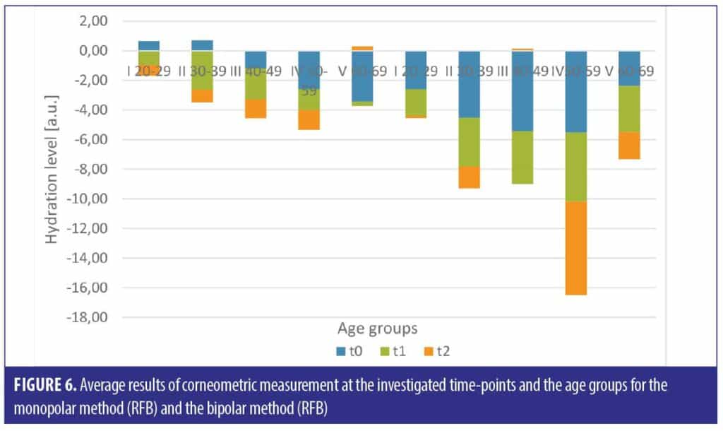 Comparing the Efficacy of Monopolar and Bipolar Radiofrequency ...